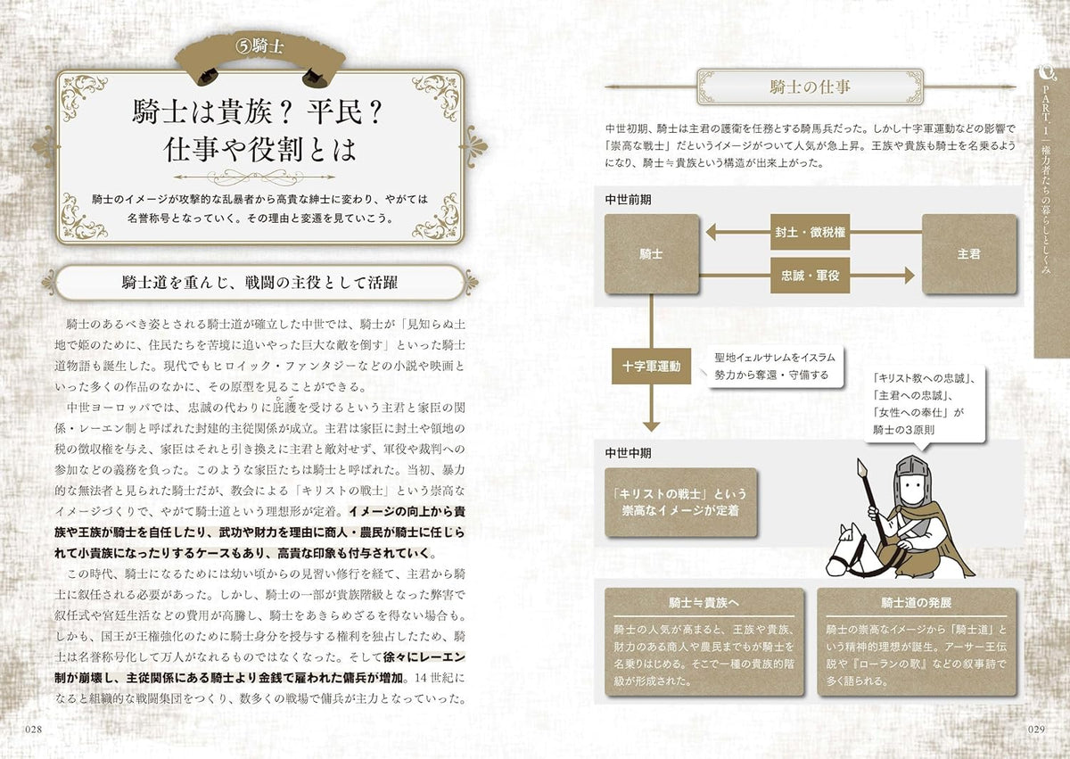 Class and Lifestyle Encyclopedia for Creators: Understanding the ...